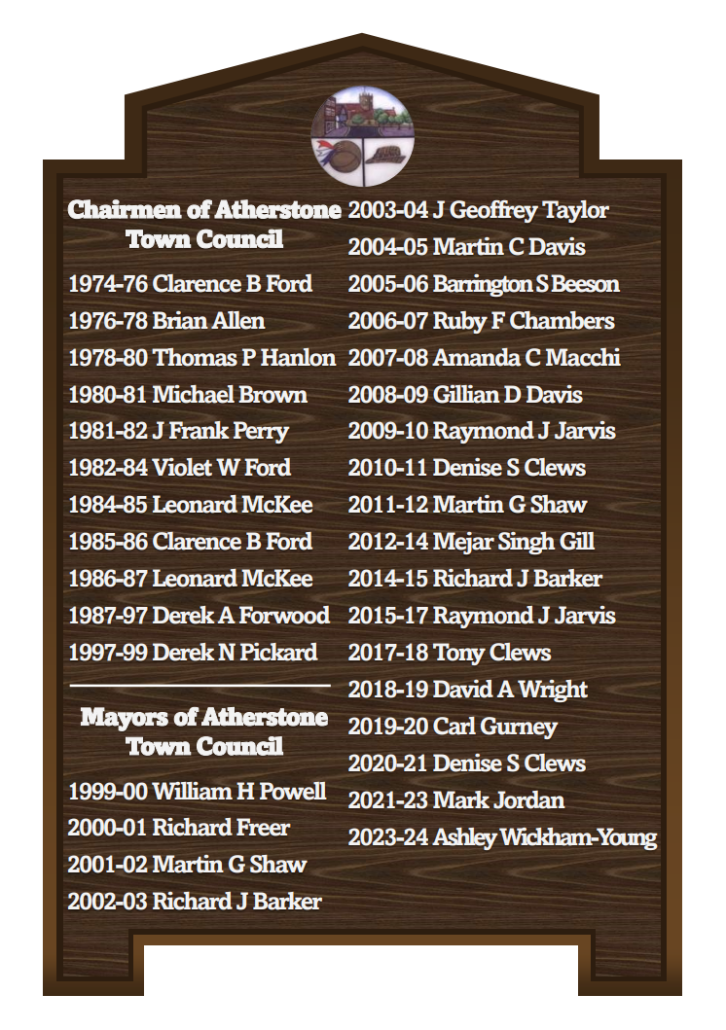 Roll of Honour – Atherstone Town Council
